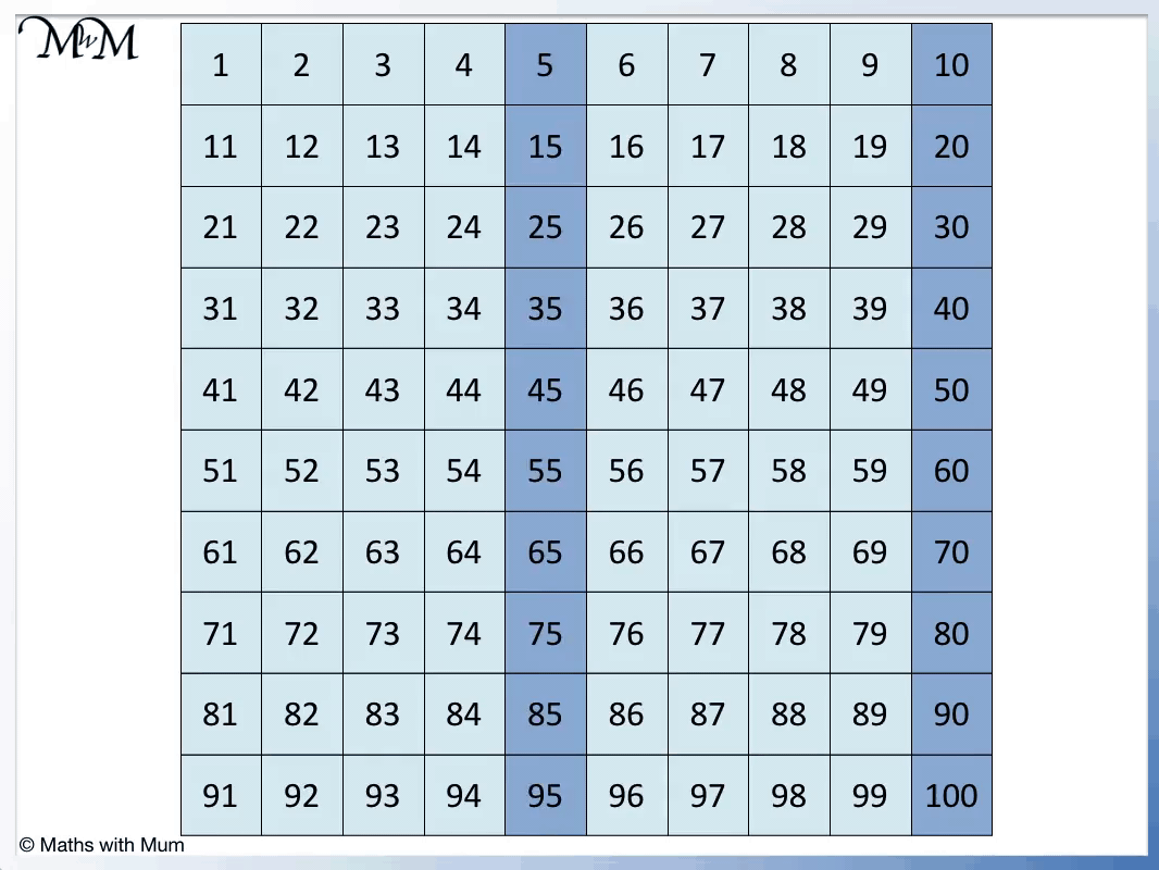 Multiples Of 5 Maths With Mum