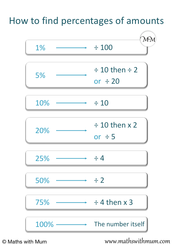 How To Calculate Percentages Of Numbers Maths With Mum