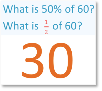 How To Calculate Percentages Of Numbers Maths With Mum