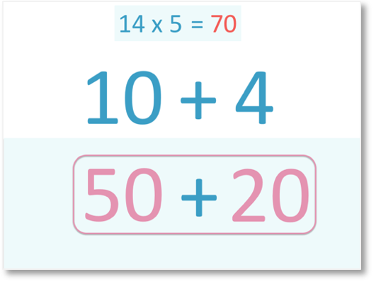 Multiplication By Partitioning Maths With Mum