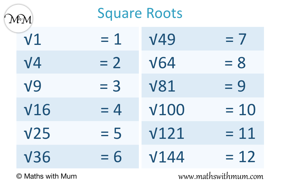 How To Find The Square Root Of A Number Maths With Mum