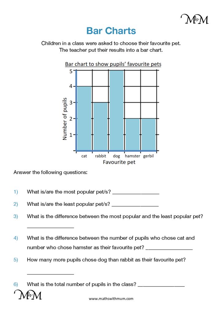 Drawing and Interpreting Bar Charts - Maths with Mum