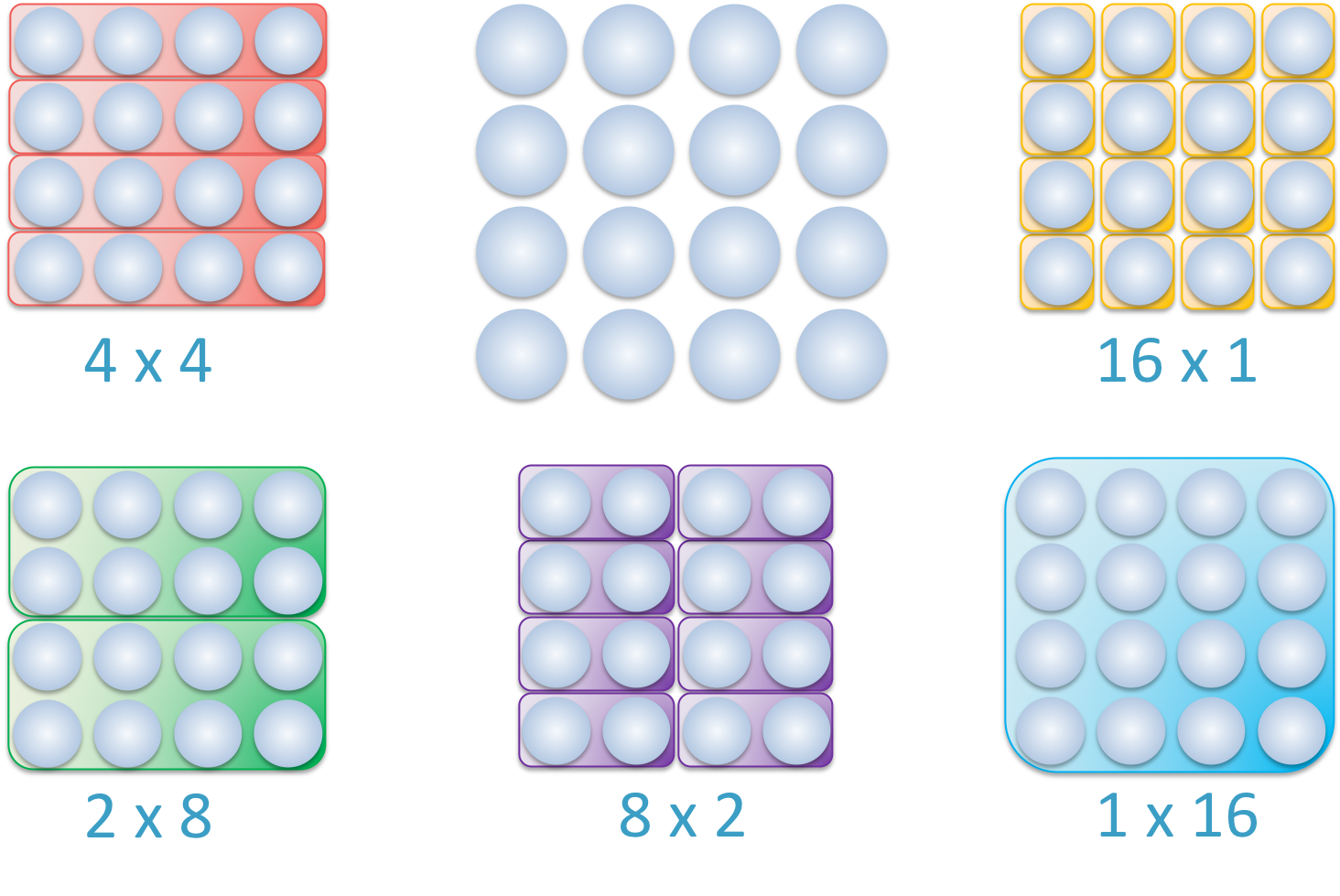 Multiplication As Equal Groups Maths With Mum