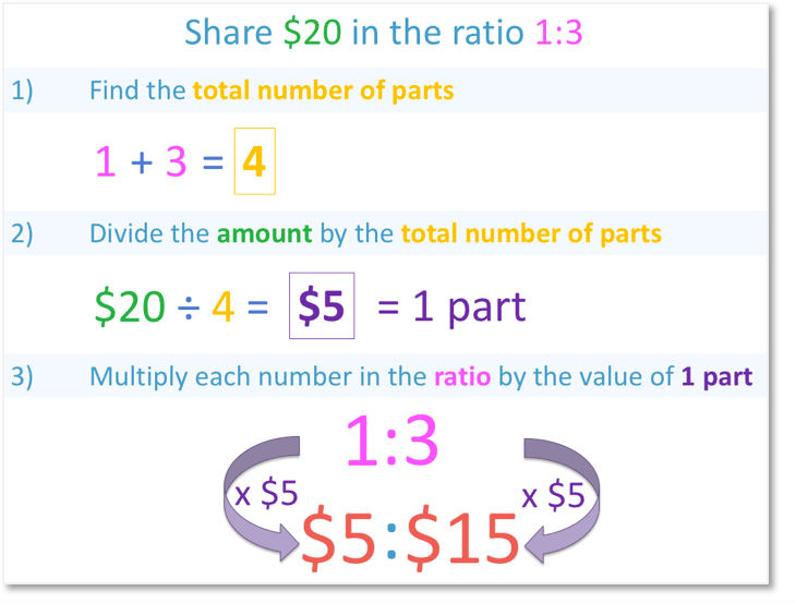 Solving Ratio Problems Maths With Mum