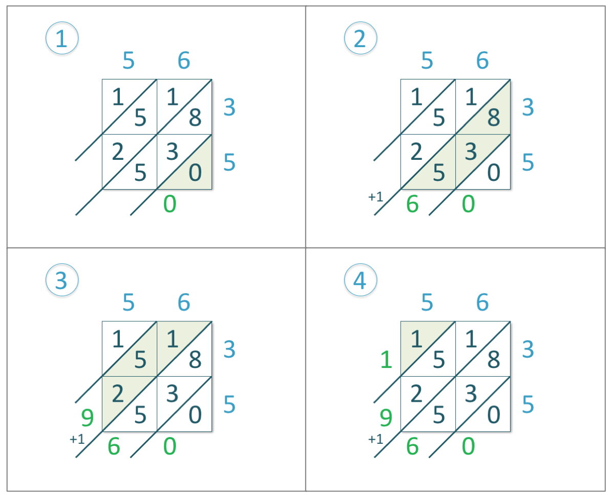 Lattice Multiplication Method Maths With Mum