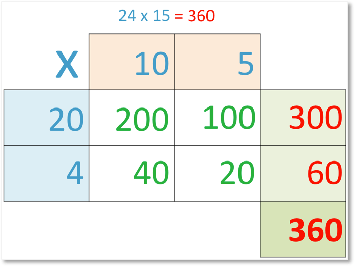 Lattice Multiplication Method Maths With Mum