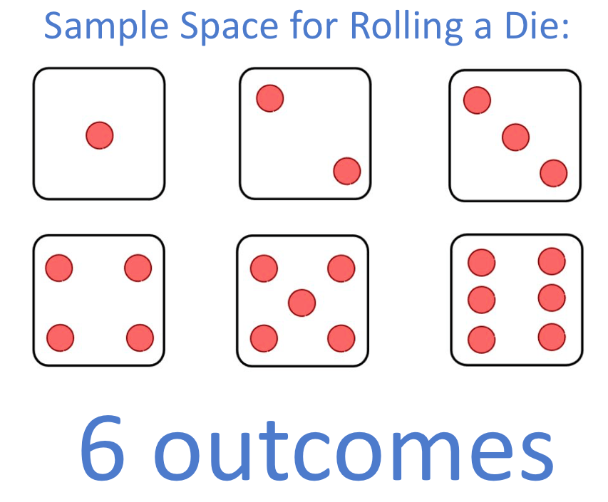 Probability With Spinners Maths With Mum
