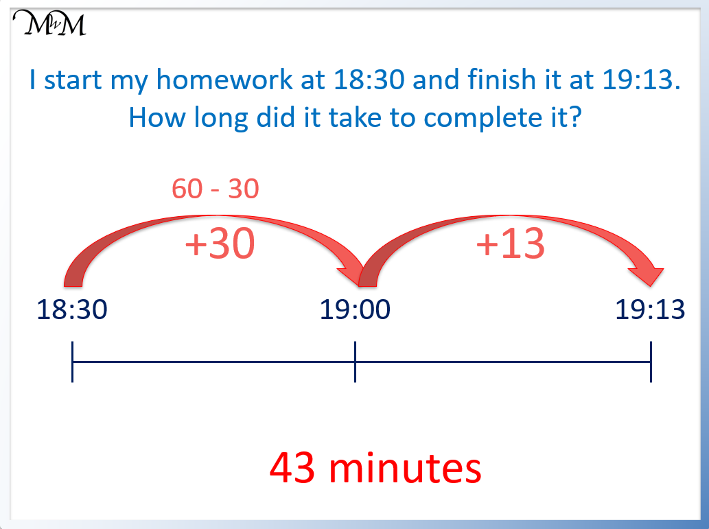 How To Calculate Elapsed Time Maths With Mum
