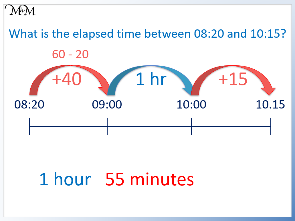 How To Calculate Elapsed Time Maths With Mum
