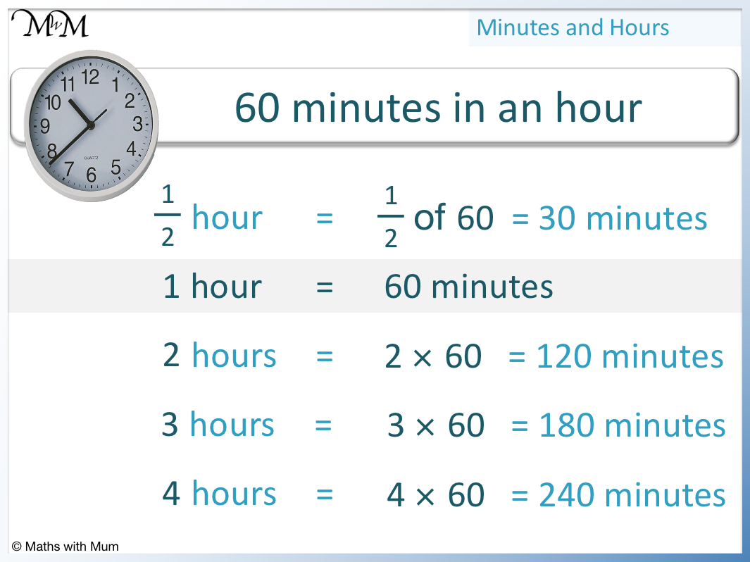 How To Convert Between Minutes And Hours Maths With Mum