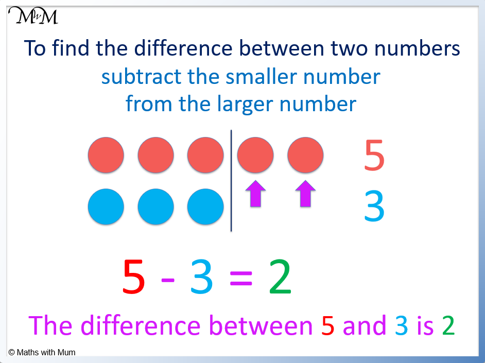 How To Find The Difference Between Two Numbers Maths With Mum