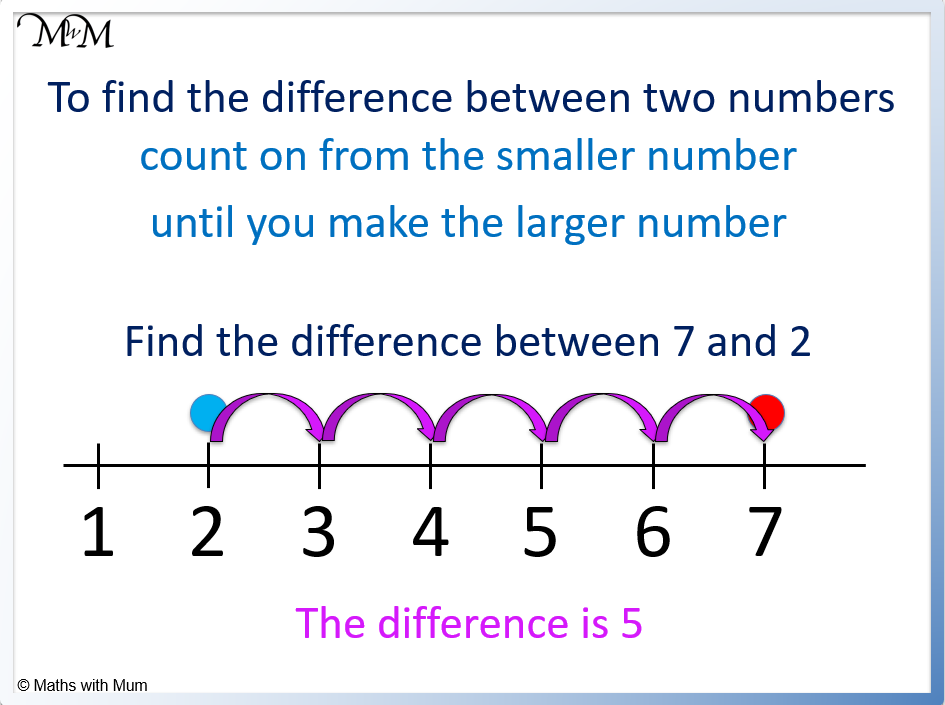 How To Find The Difference Between Two Numbers Maths With Mum